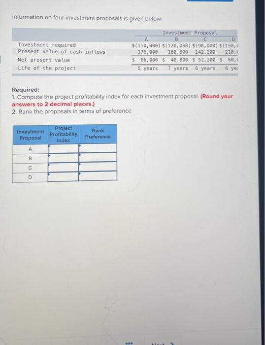Solved Information on four investment proposals is given | Chegg.com