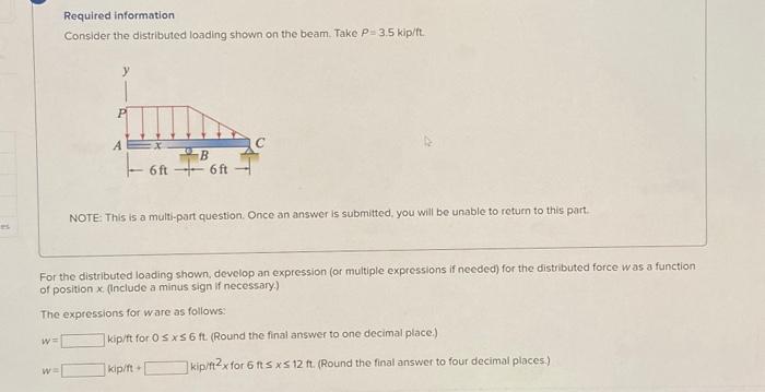 Solved Required information Consider the distributed loading | Chegg.com