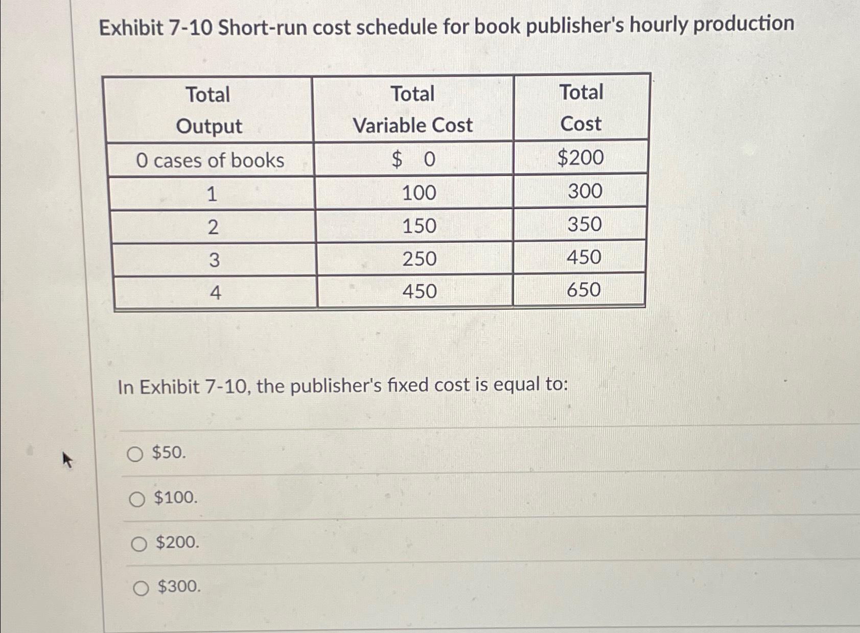 Solved Exhibit 7-10 ﻿Short-run cost schedule for book | Chegg.com