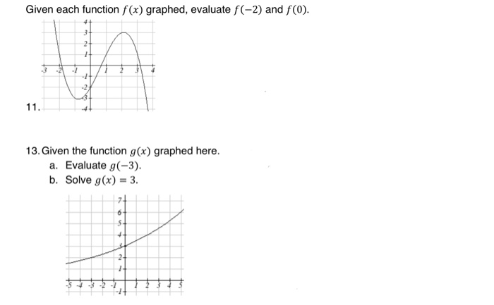 Solved Given each function f(x) graphed, evaluate f(-2) and | Chegg.com