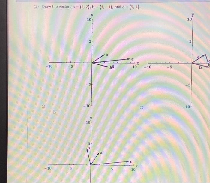 Solved (a) Draw the vectors a= 3,2),b=(4,−1), and | Chegg.com