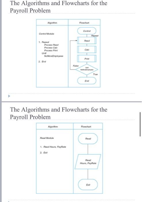 Solved Exercise \#2: Write a solution that that prompts the | Chegg.com