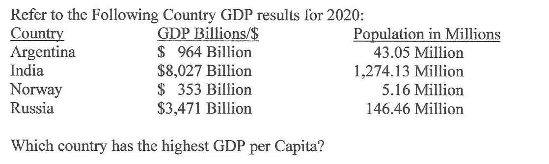 Solved Refer to the Following Country GDP results for 2020 | Chegg.com
