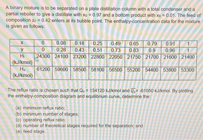 Solved A binary mixture is to be separated on a plate | Chegg.com