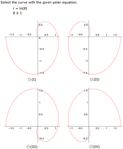 Solved Select the curve with the given polar equation. R = | Chegg.com