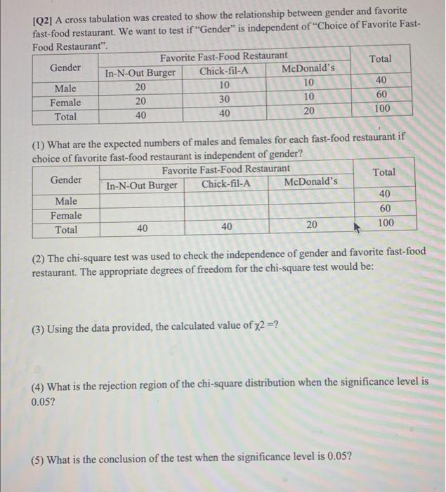 Solved [Q2] A cross tabulation was created to show the | Chegg.com