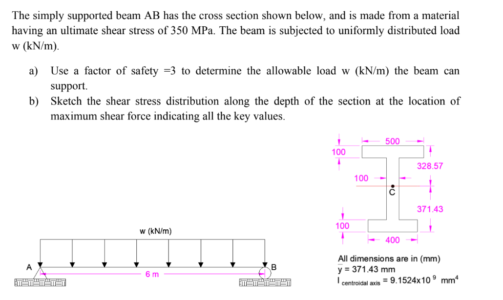 Solved The simply supported beam AB ﻿has the cross section | Chegg.com
