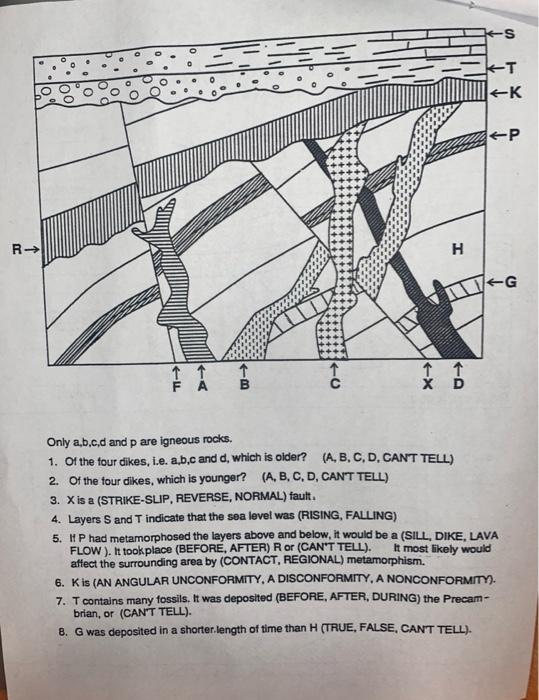 Solved Lab: Relative Dating of Geologic Structures and | Chegg.com