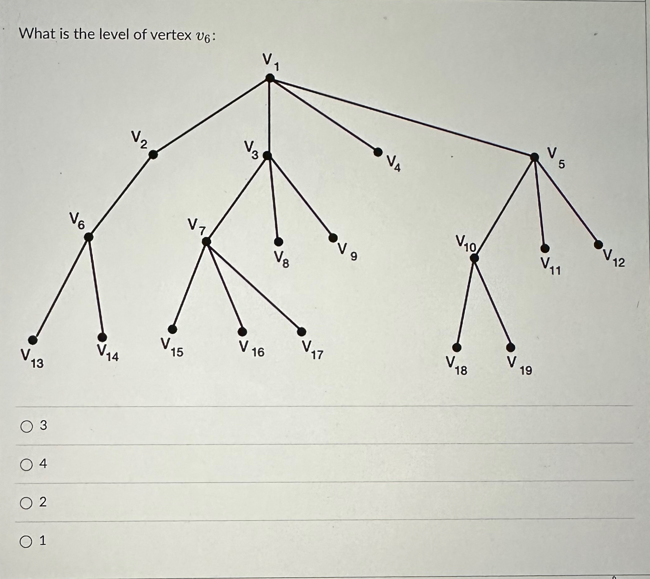 Solved What is the level of vertex v6 ﻿:3421 | Chegg.com