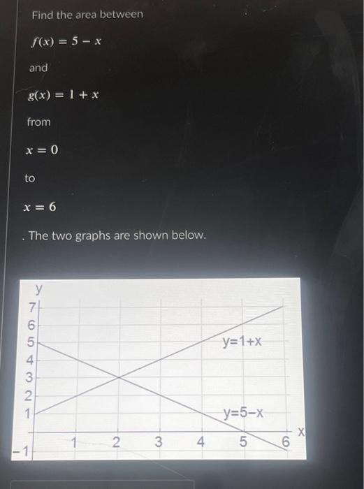 Solved Find the area between f(x)=5−x and g(x)=1+x from x=0 | Chegg.com