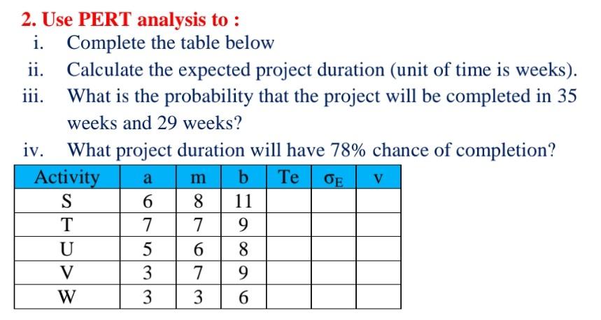 Solved Assignment No (2) PROJECT PLANNING & SCHEDULING | Chegg.com