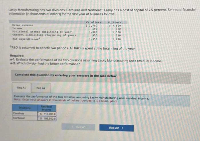 Solved Lasky Manufacturing has two divisions: Carolinas and | Chegg.com