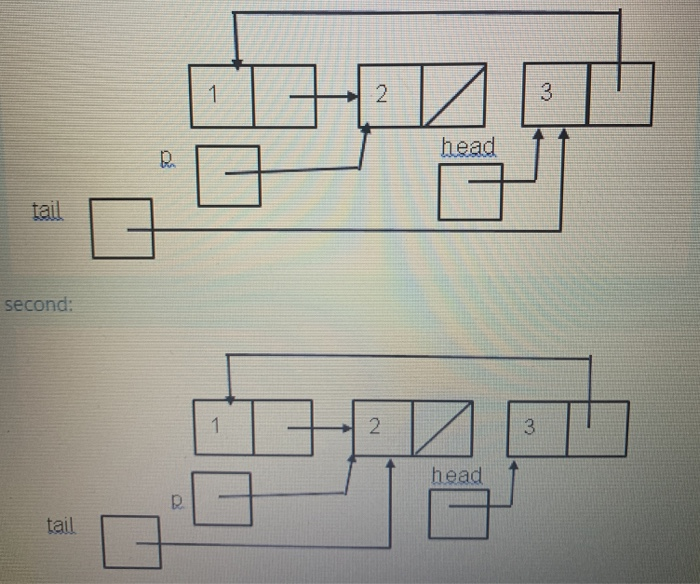 Solved head tail second: head tail | Chegg.com