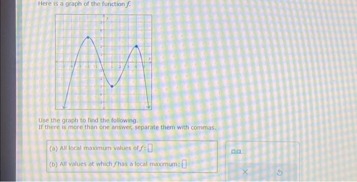 Solved Here is a graph of the function f. 1 2 Use the graph | Chegg.com