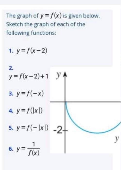 Solved The graph of y=f(x) is given below. Sketch the graph | Chegg.com