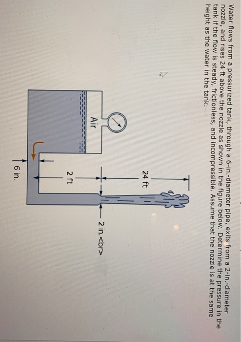 Solved Water flows from a pressurized tank, through a | Chegg.com