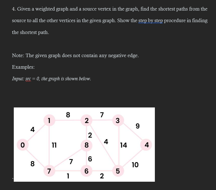 Solved Given a weighted graph and a source vertex in the | Chegg.com