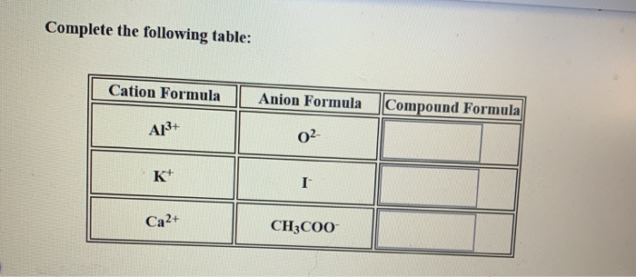 Solved Complete the following table: Cation Formula || Anion | Chegg.com