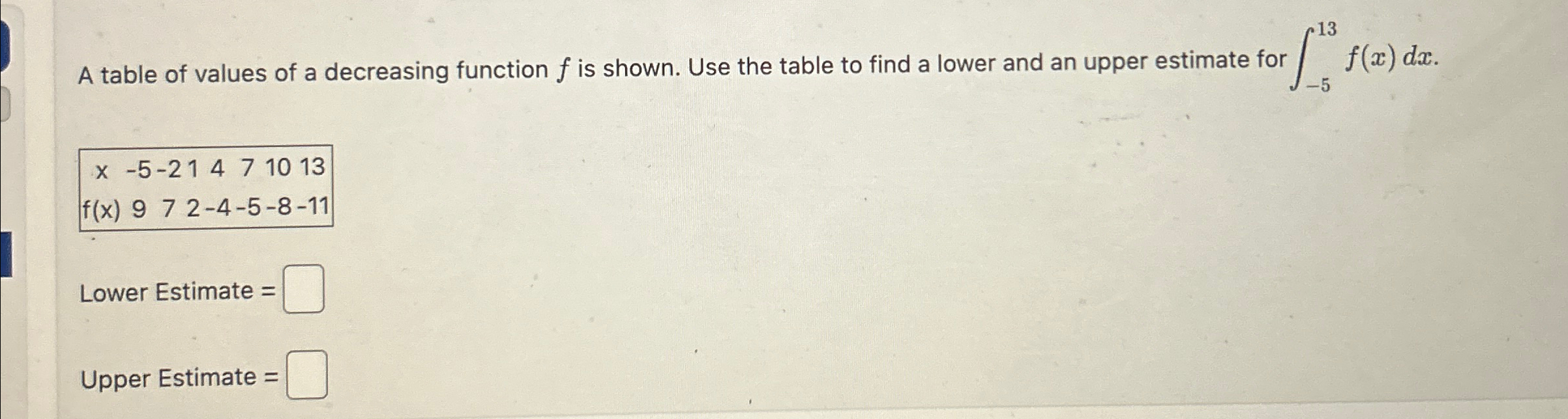 Solved A table of values of a decreasing function f ﻿is | Chegg.com