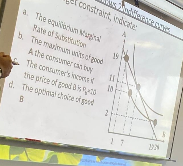 Solved constraint, indicaterencecurvesRa equilibrium | Chegg.com