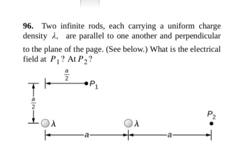 Solved 96. Two infinite rods, each carrying a uniform charge | Chegg.com