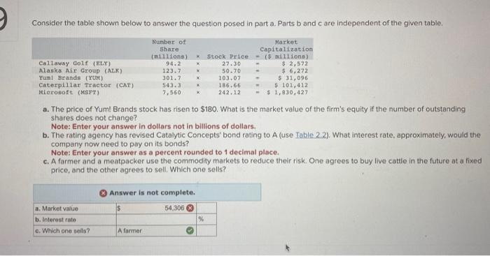 [solved] Consider The Table Shown Below To Answer The Ques