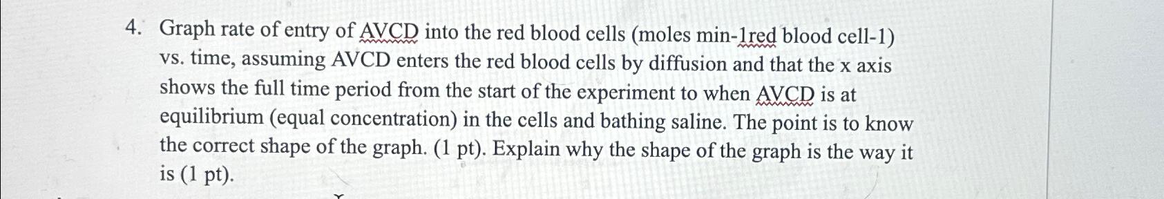 Solved Graph rate of entry of AVCD into the red blood cells | Chegg.com