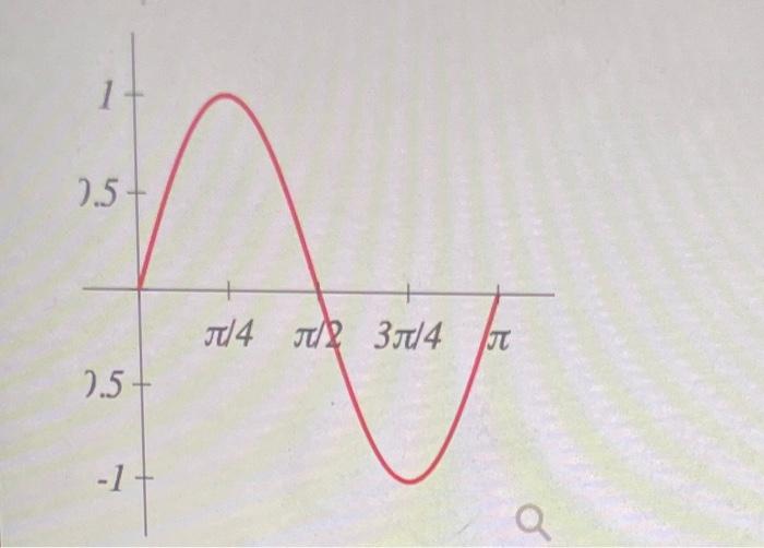 Solved The graph below shows at least one complete cycle of | Chegg.com