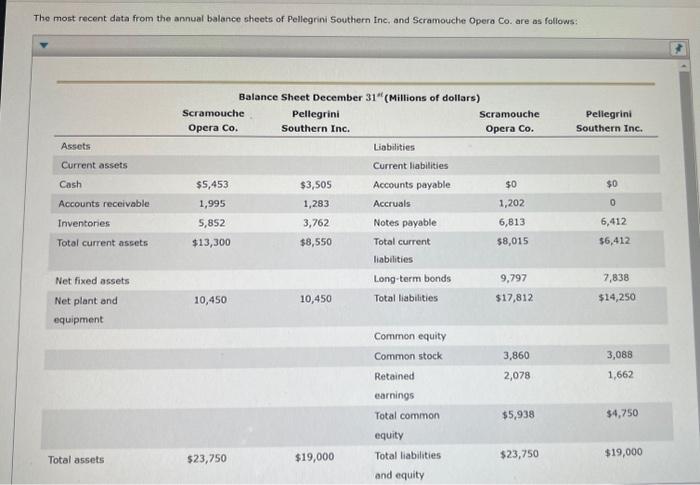 Solved A liquid asset can be converted quickly to cash with | Chegg.com