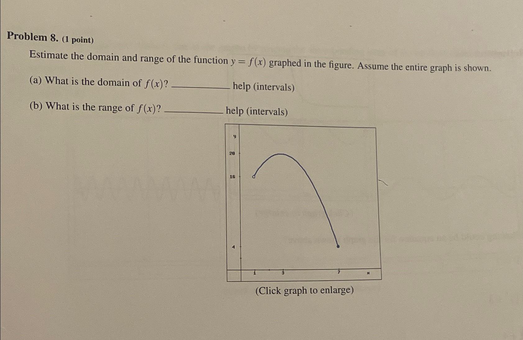 Solved Problem 8. (1 ﻿point)Estimate the domain and range of | Chegg.com