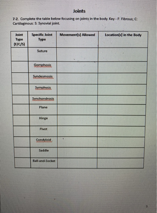 Solved Joints: Complete the table focusing on joints in the | Chegg.com