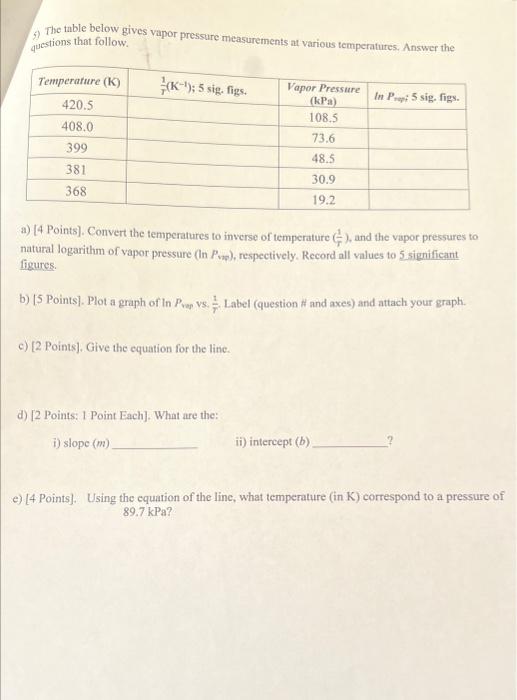 Solved 5) The table below gives vapor pressure measurements | Chegg.com