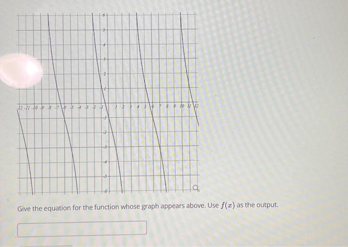 Solved Give the equation for the function whose graph | Chegg.com