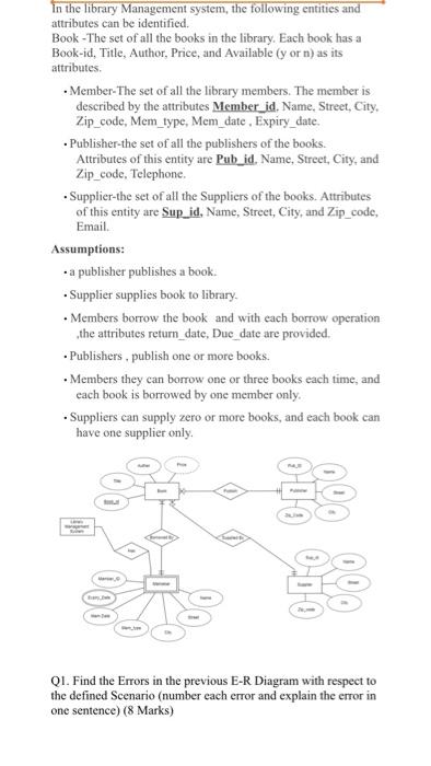 Solved In the library Management system, the following | Chegg.com