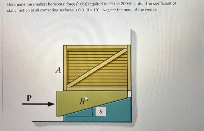 Solved Determine the smallest horizontal force P (lbs) | Chegg.com