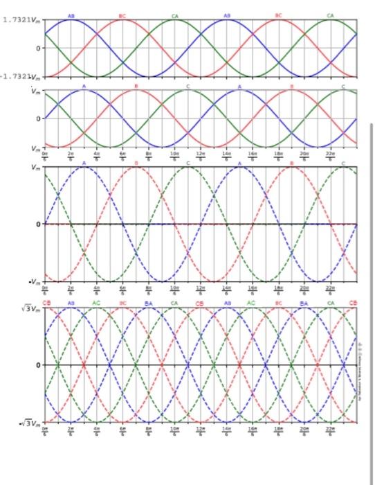 The controlled three-phase half-wave rectifier shown | Chegg.com