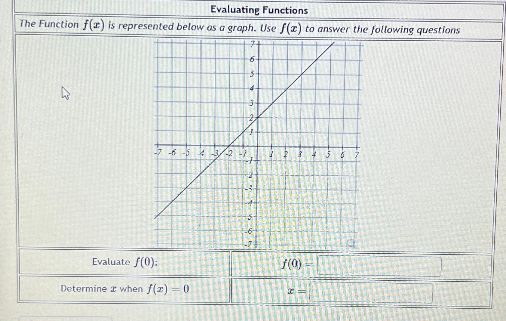 Solved Evaluating FunctionsThe Function f(x) ﻿is represented | Chegg.com