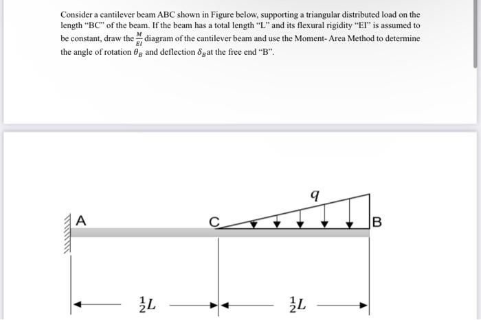 Solved Consider a cantilever beam ABC shown in Figure below, | Chegg.com