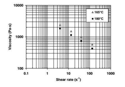 Solved 1. Write the power law expression for pseudoplastic | Chegg.com