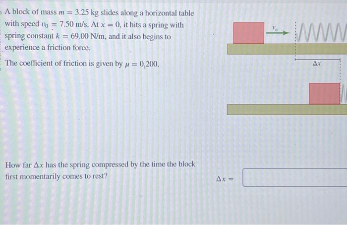 Solved A block of mass m=3.25 kg slides along a horizontal | Chegg.com