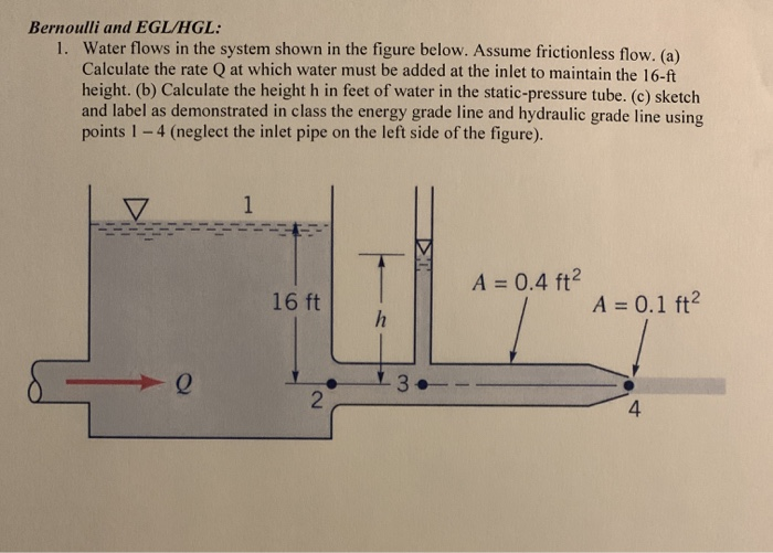 Solved Bernoulli and EGL/HGL: 1. Water flows in the system | Chegg.com