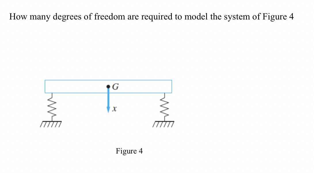 Solved How many degrees of freedom are required to model the | Chegg.com