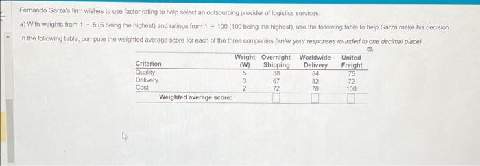 Solved Fernando Garza's firm wishes to use factor rating to | Chegg.com