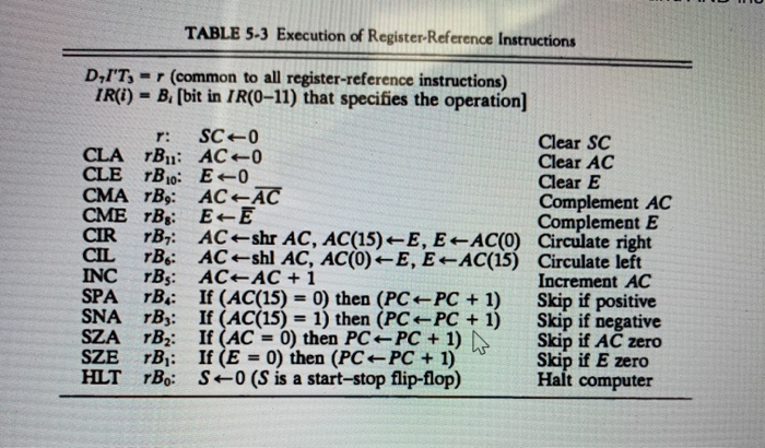Add instructions to the register reference | Chegg.com
