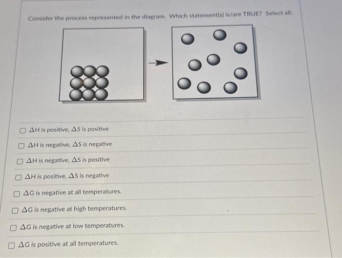 Solved Consider the process represented in the diagram. | Chegg.com