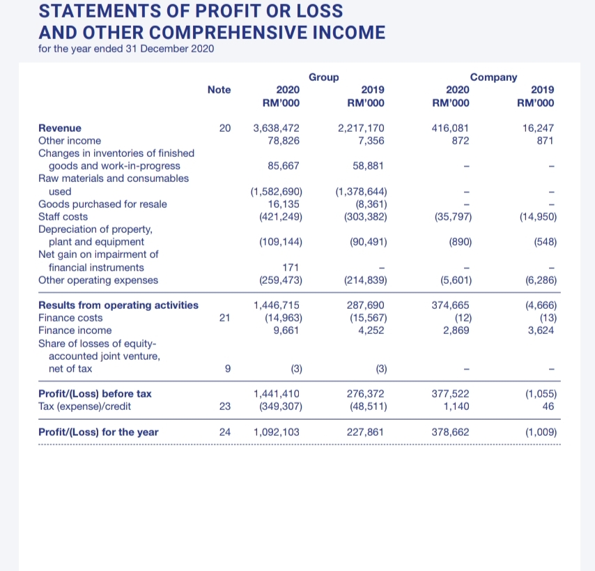 Solved How to calculate EBIT and interest expenses for | Chegg.com