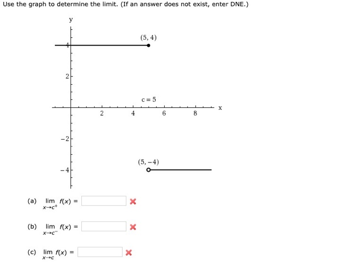 Solved Use the graph to determine the limit. (If an answer | Chegg.com