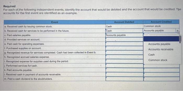 Solved Required For each of the following independent | Chegg.com