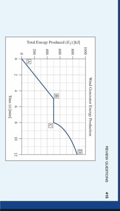 Solved 14 Answer The Following Questions Using The Graph Chegg