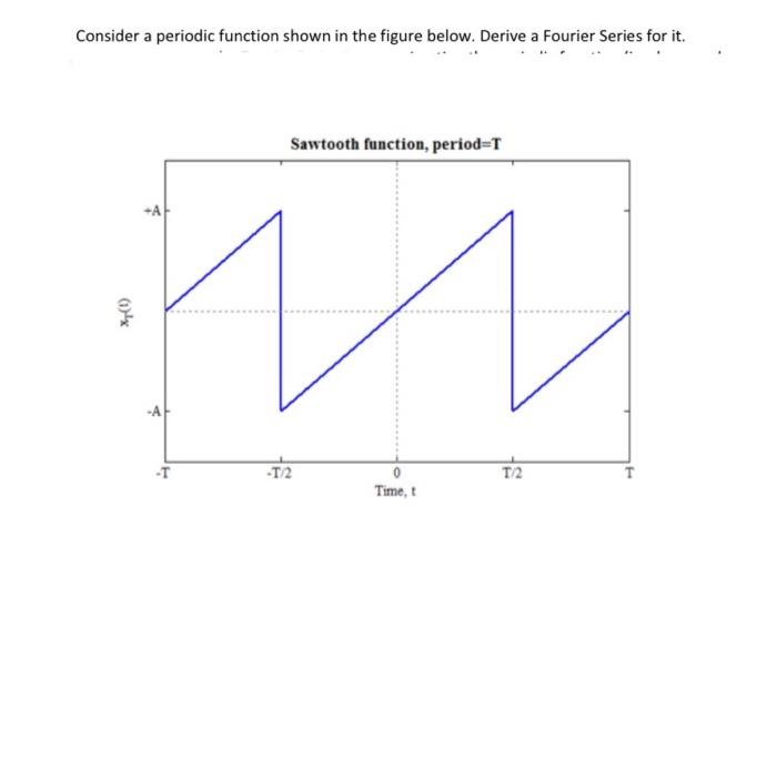 Solved Consider a periodic function shown in the figure | Chegg.com